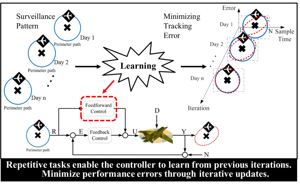 Research – Barton Research Group
